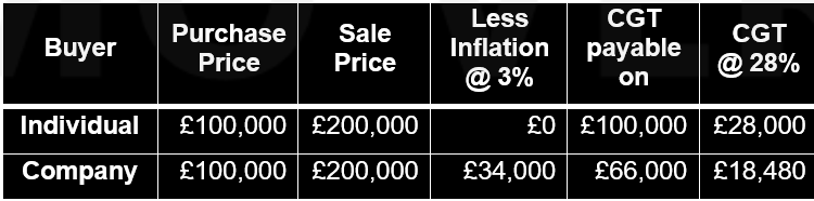 January 2018 brings more changes for buy-to-let landlords - Property ...